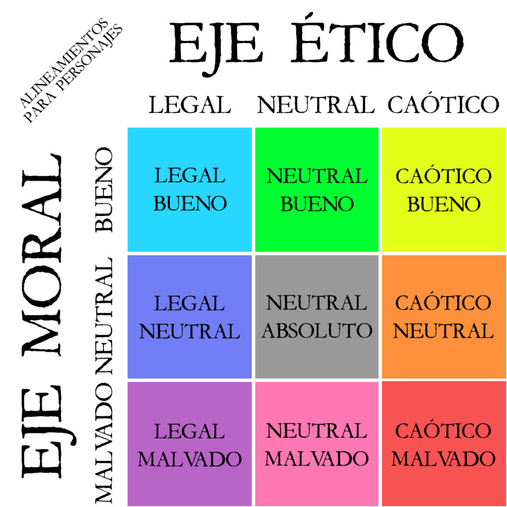 Guía de alineamientos